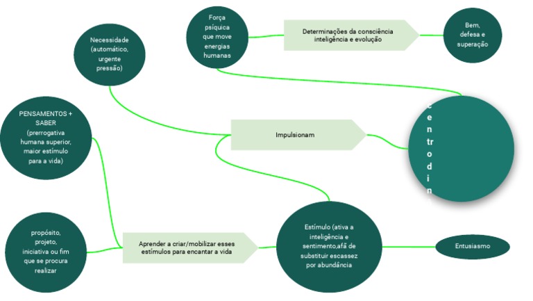 Esquema Vontade - Colaboração Bruno-1 | PDF | Psicologia | Ciência ...