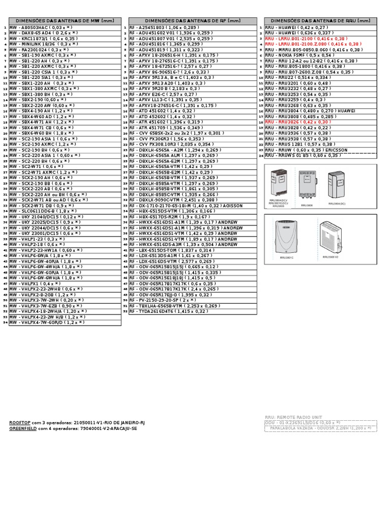 Dimensões de Antenas MW, RF e RRU | PDF