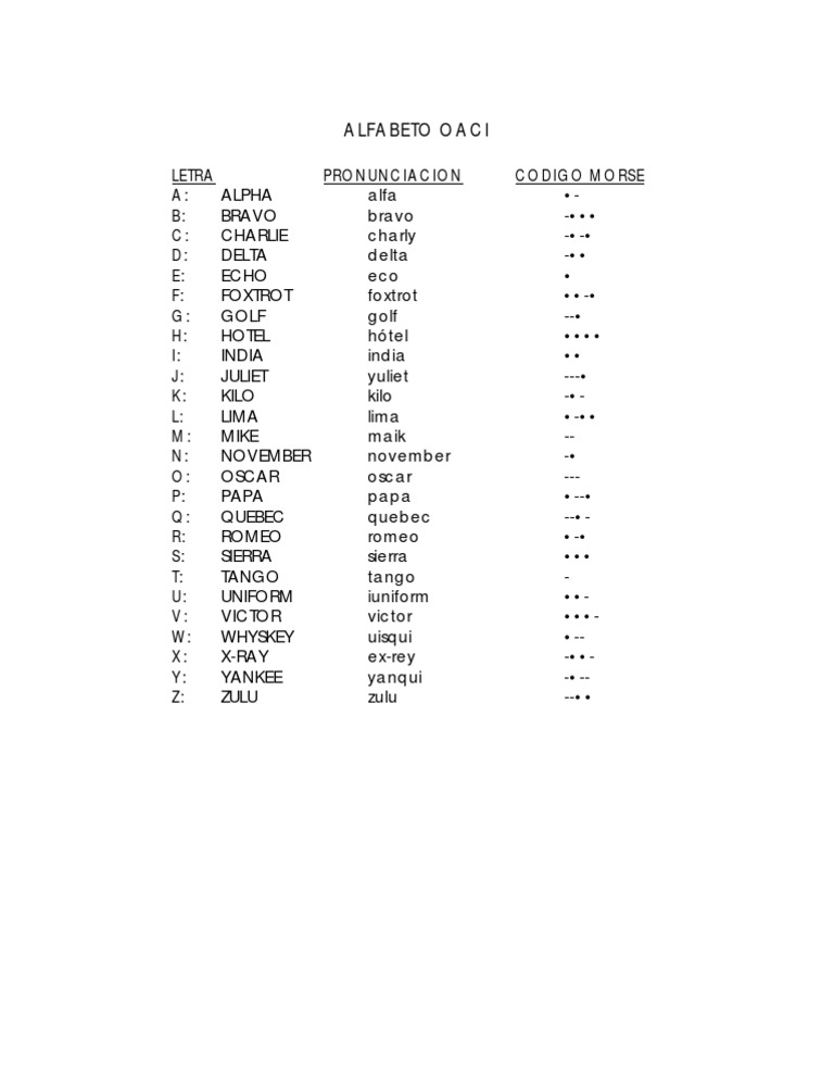 OACI Phonetic Alphabet Guide | PDF | Sports & Recreation