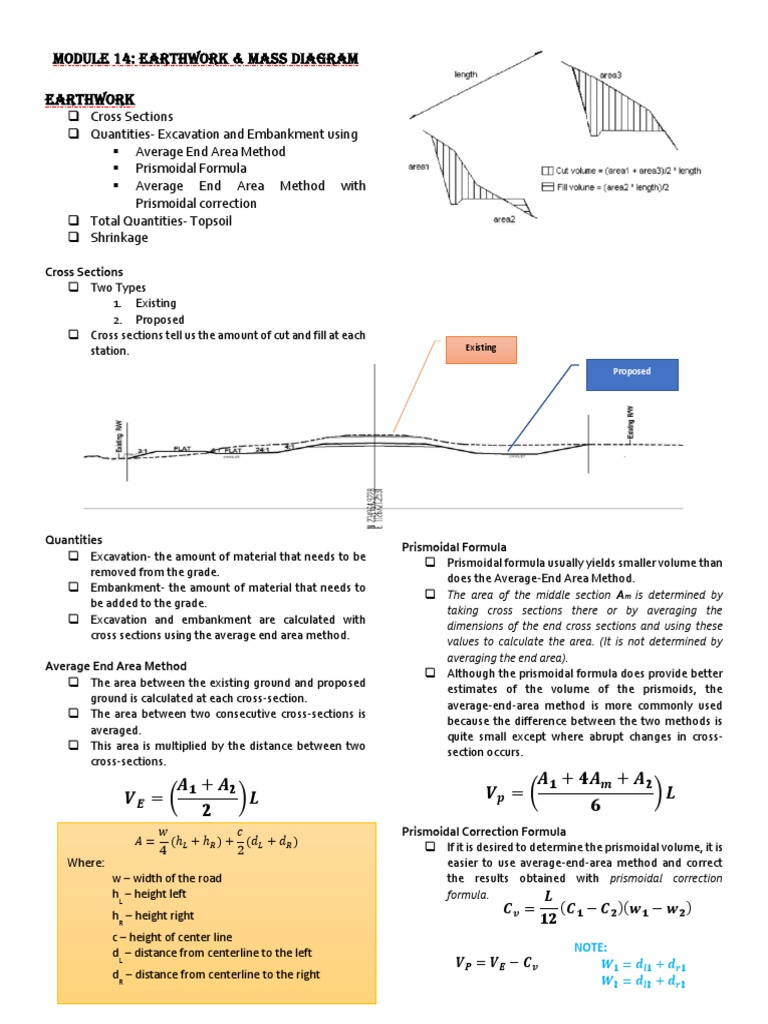 Module - 14 EARTHWORK & MASS DIAGRAM | PDF | Area | Slope