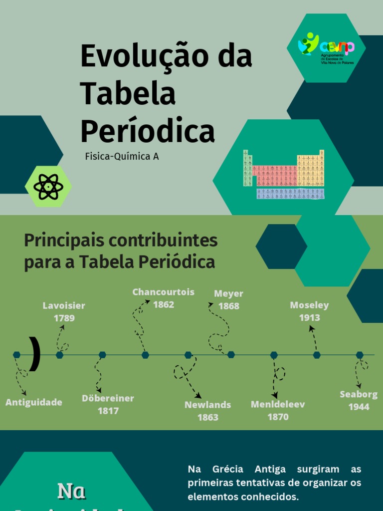 Evolução Da Tabela Períodica | PDF | Átomos | Tabela periódica