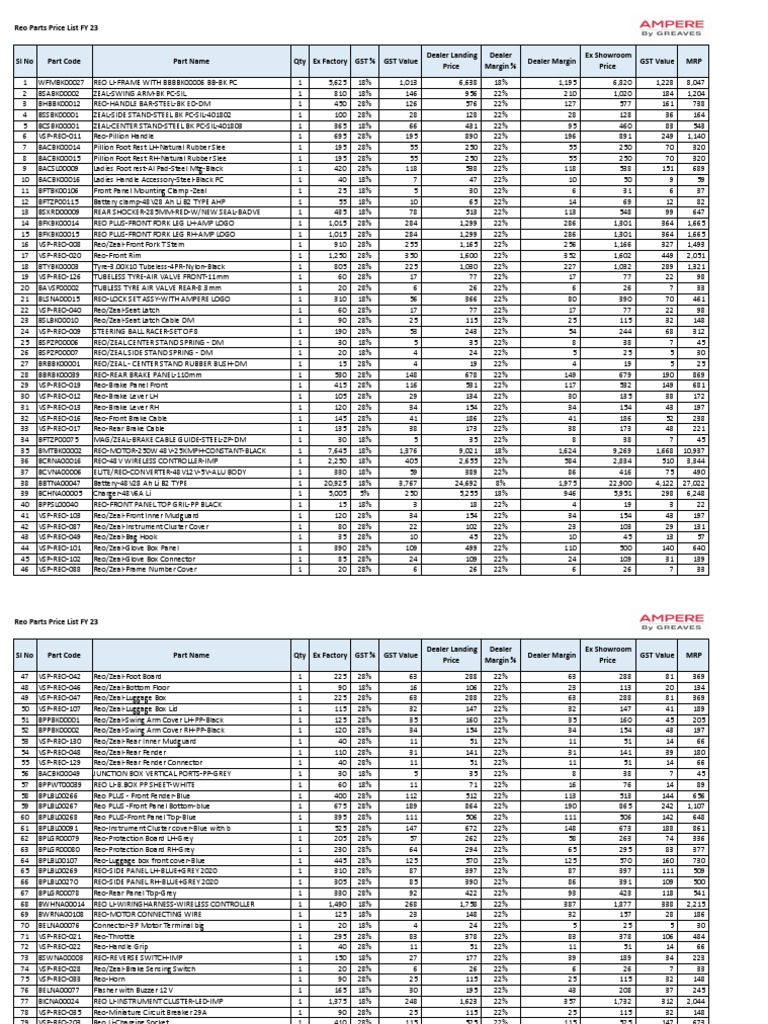 Reo Parts Price List FY 23 | PDF | Manufactured Goods | Car Body Styles