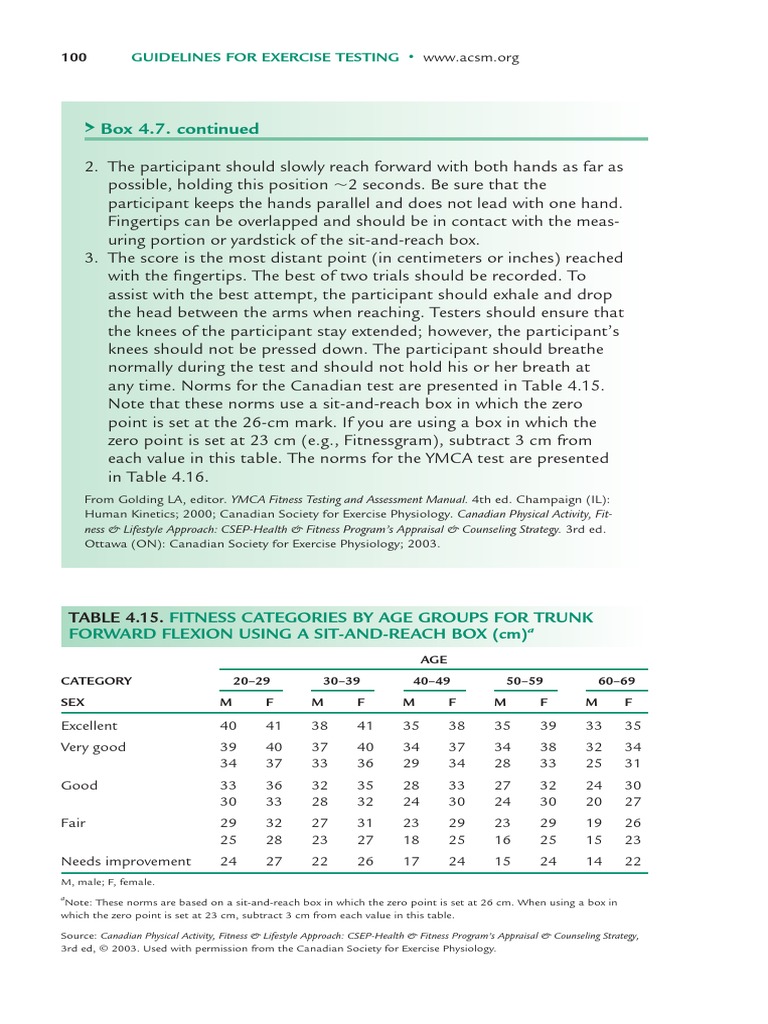 Acsm (124 164) | Download Free PDF | Cardiovascular Diseases ...