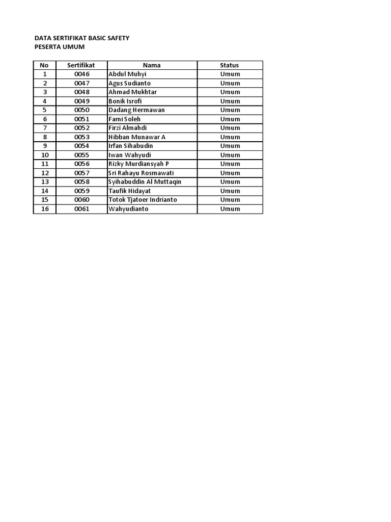 Sertifikat Basic Safety Training | PDF