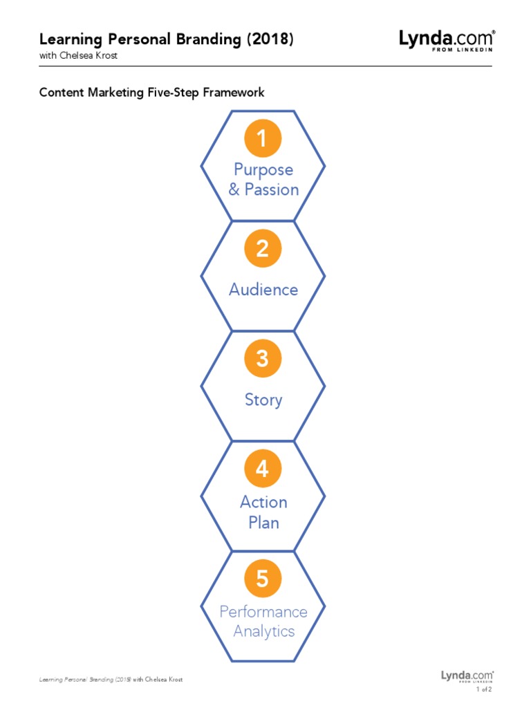 Content Marketing Five-Step Framework | Download Free PDF | Brand ...
