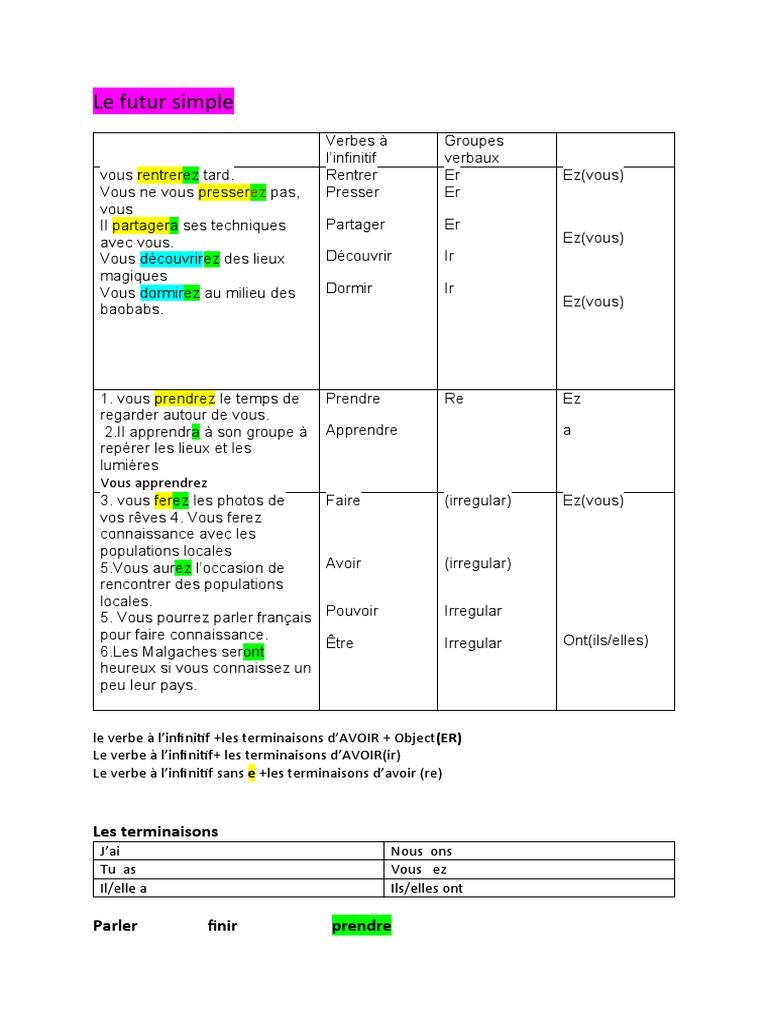 Le Futur Simple | PDF