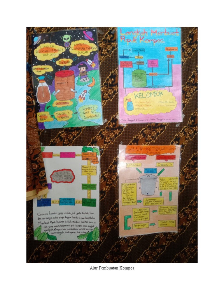 Mading | PDF