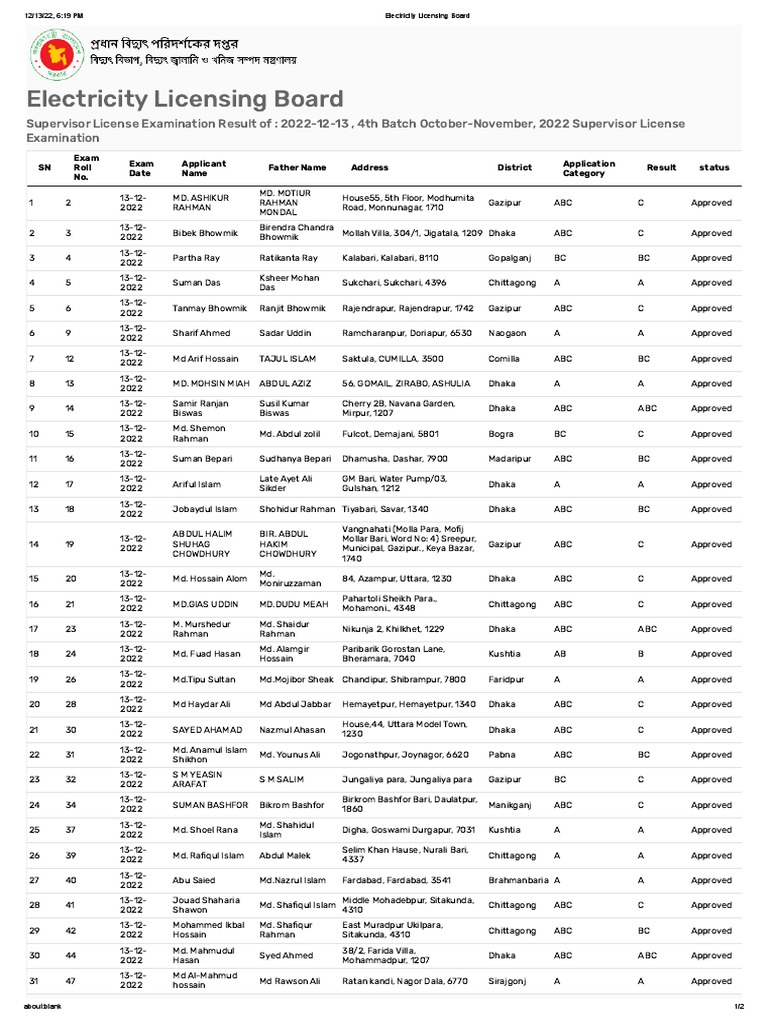 Electricity Licensing Board | PDF | Bangladesh
