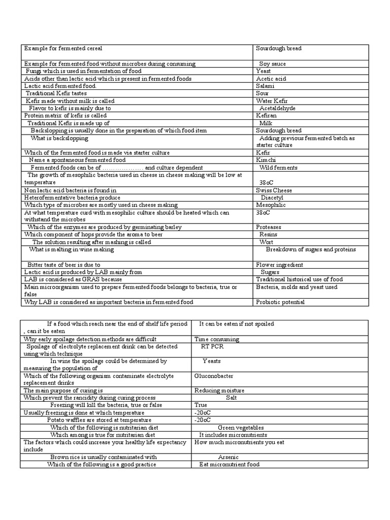 Food Tech Notes Final | PDF | Fermentation | Fermentation In Food ...