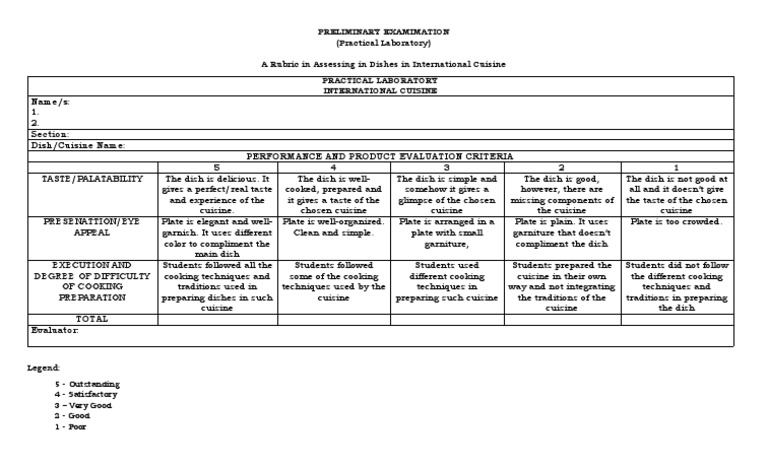 Rubric for International Cuisine Assessment | PDF | Cuisine | Rubric ...