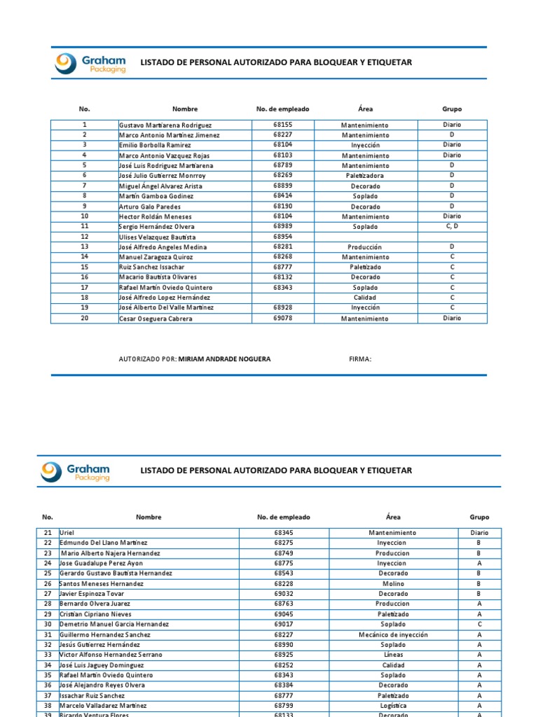 Listado de Personal Autorizado Loto | PDF