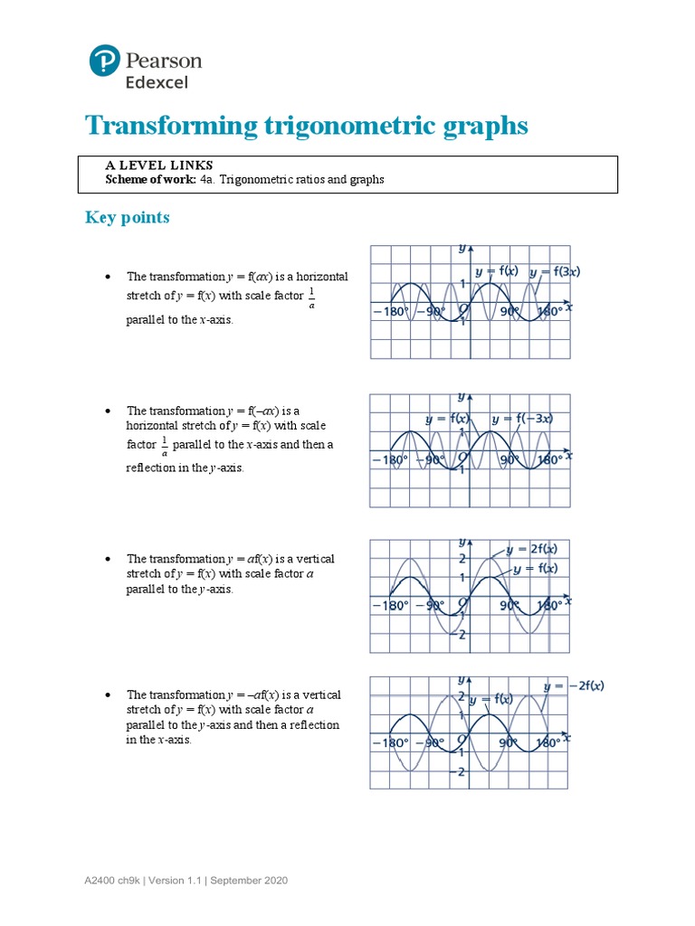 Example 12 Chapter 9 Transforming Trig Graphs | PDF | Cartesian ...
