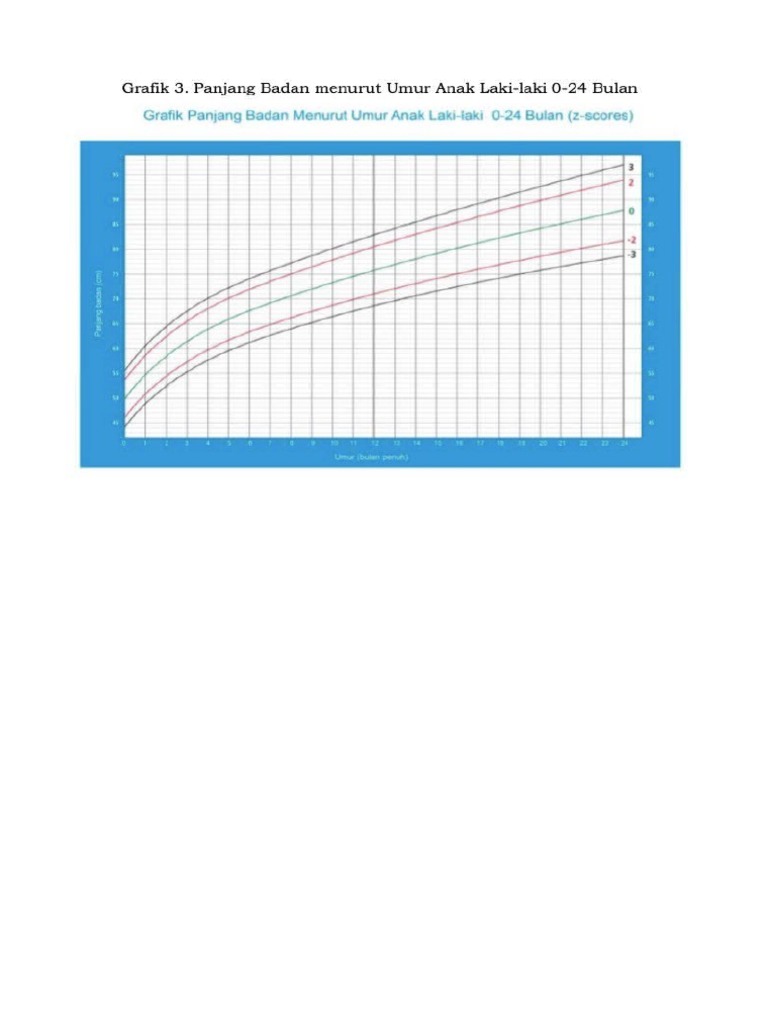 GRAFIK Z SCORE LAKI-LAKI TB Per U 0-0-24 BLN | PDF