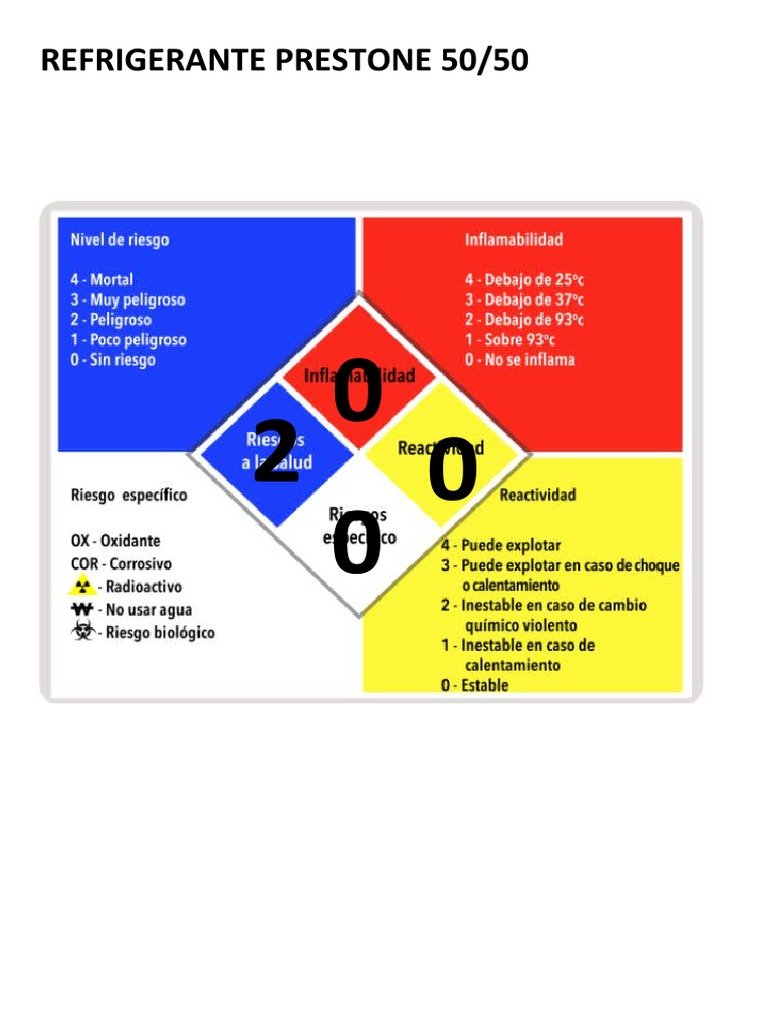 Rombo NFPA REFRIGERANTE | PDF
