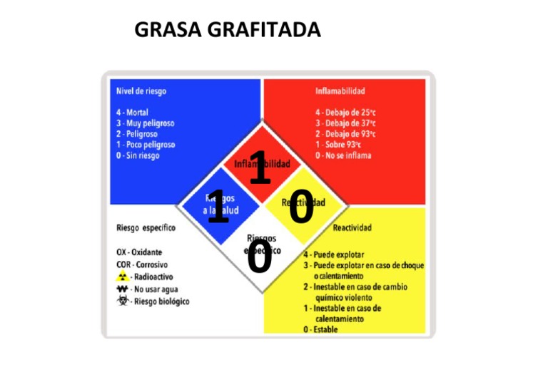 Rombo Nfpa Grasa Grafitada | PDF