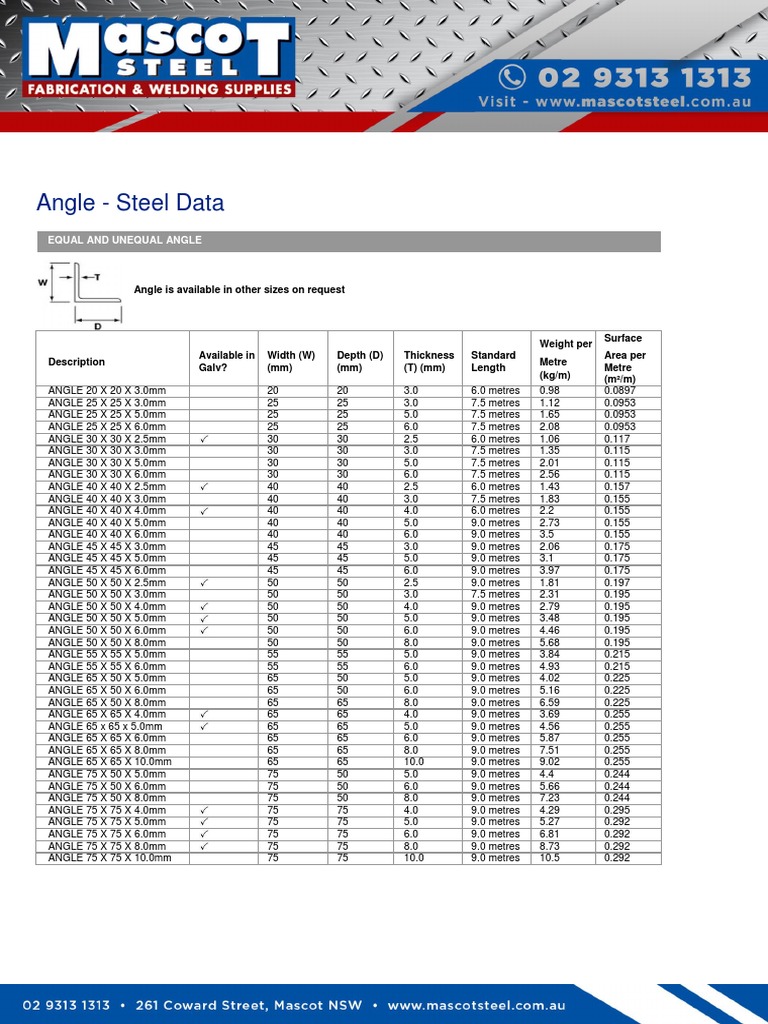Angle Steeldata | PDF