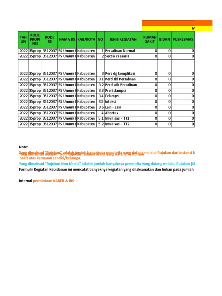 RL 3.4 - Kebidanan (MAWAR) | PDF
