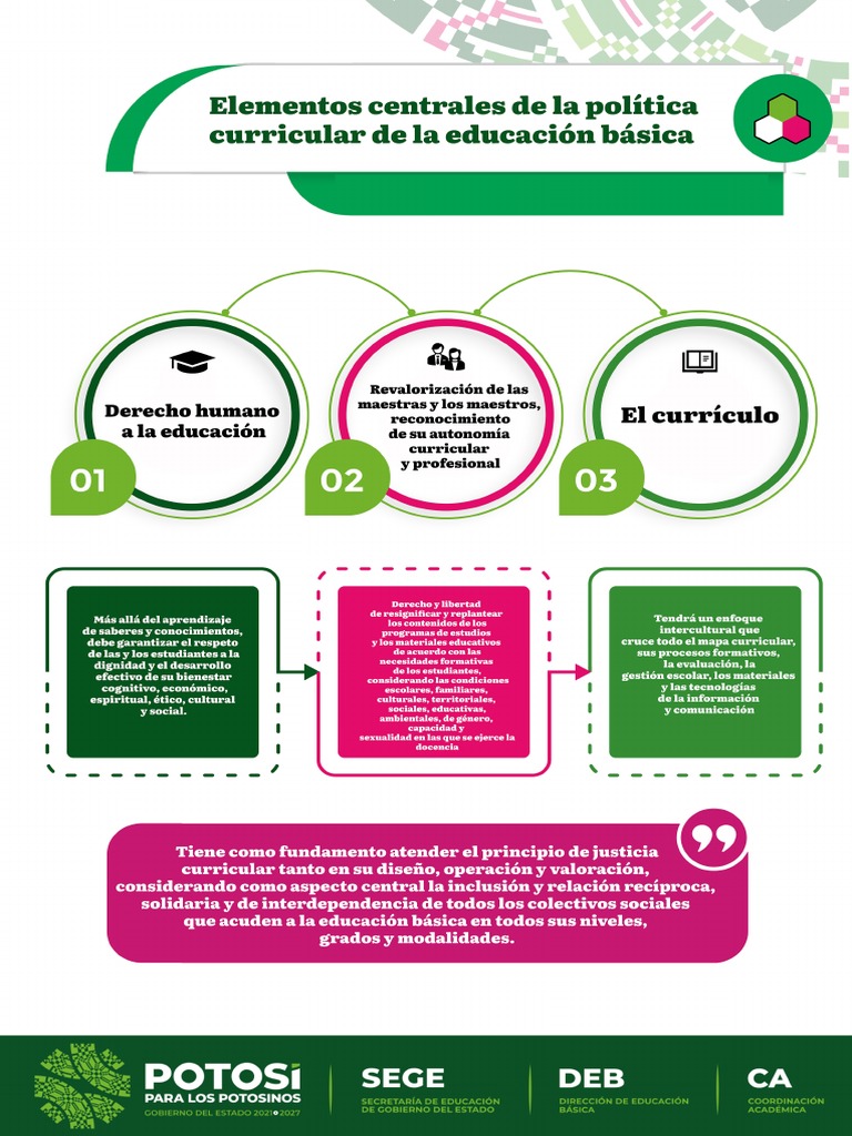 Elementos Centrales de La Politica Curricular de La NEM - Infografias ...