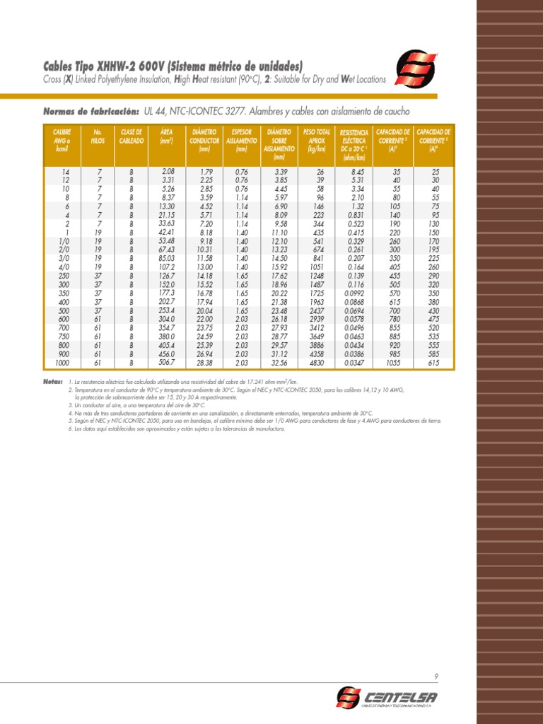 Tabla de Amperaje y Calibres de Cables | PDF | Ciencias fisicas | Física