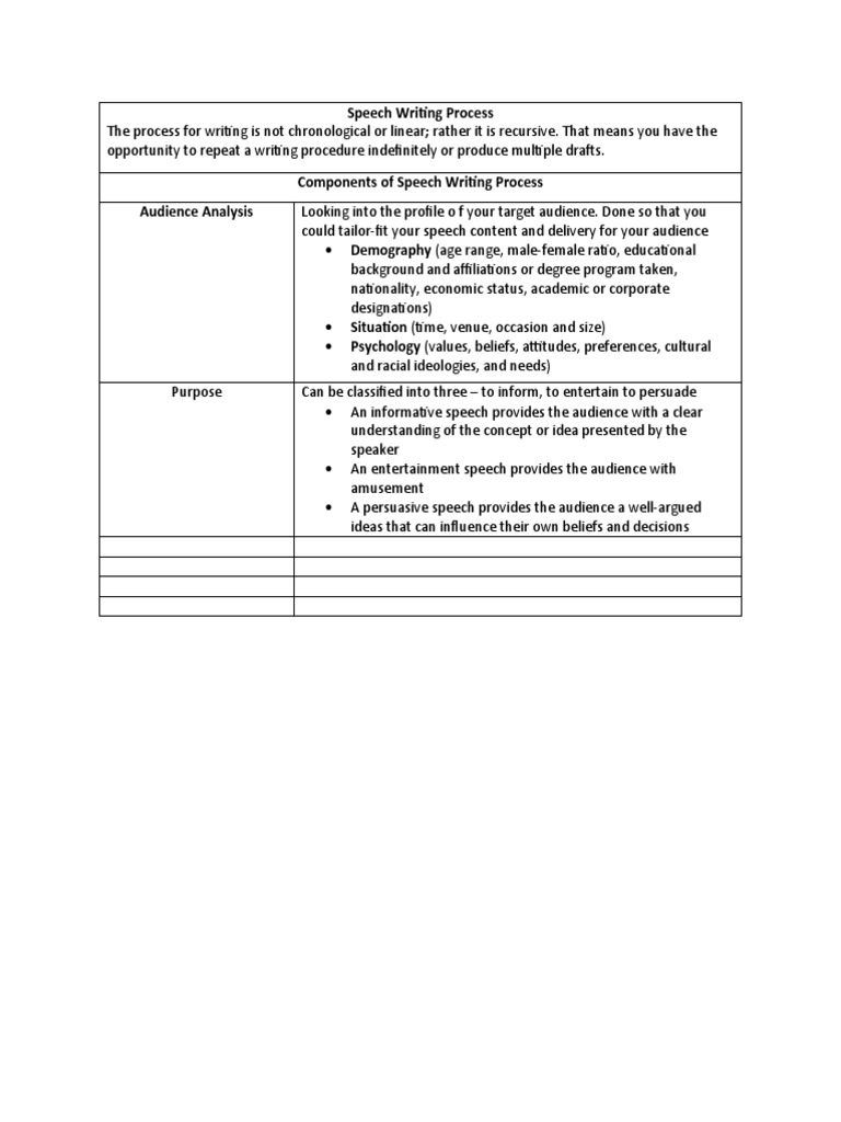 speech-writing-process-reviewer-pdf