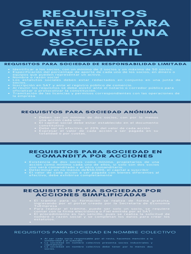 requisitos sociedad mercantil | PDF | Sociedad | Business