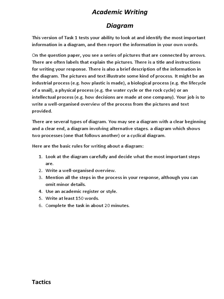 Academic Writing Diagram: Tactics | PDF | Sleep | Water