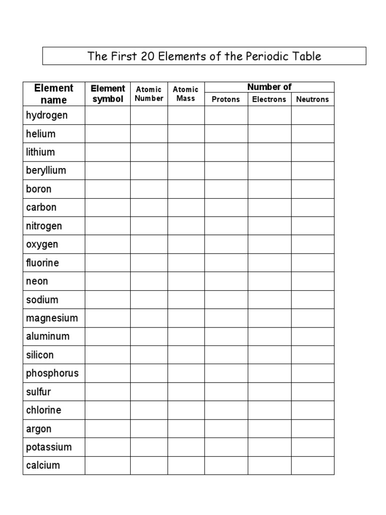 Elements Worksheet Pdf