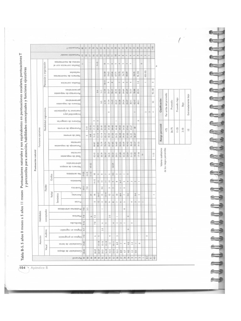Tablas de Resultados de (ENI) | PDF