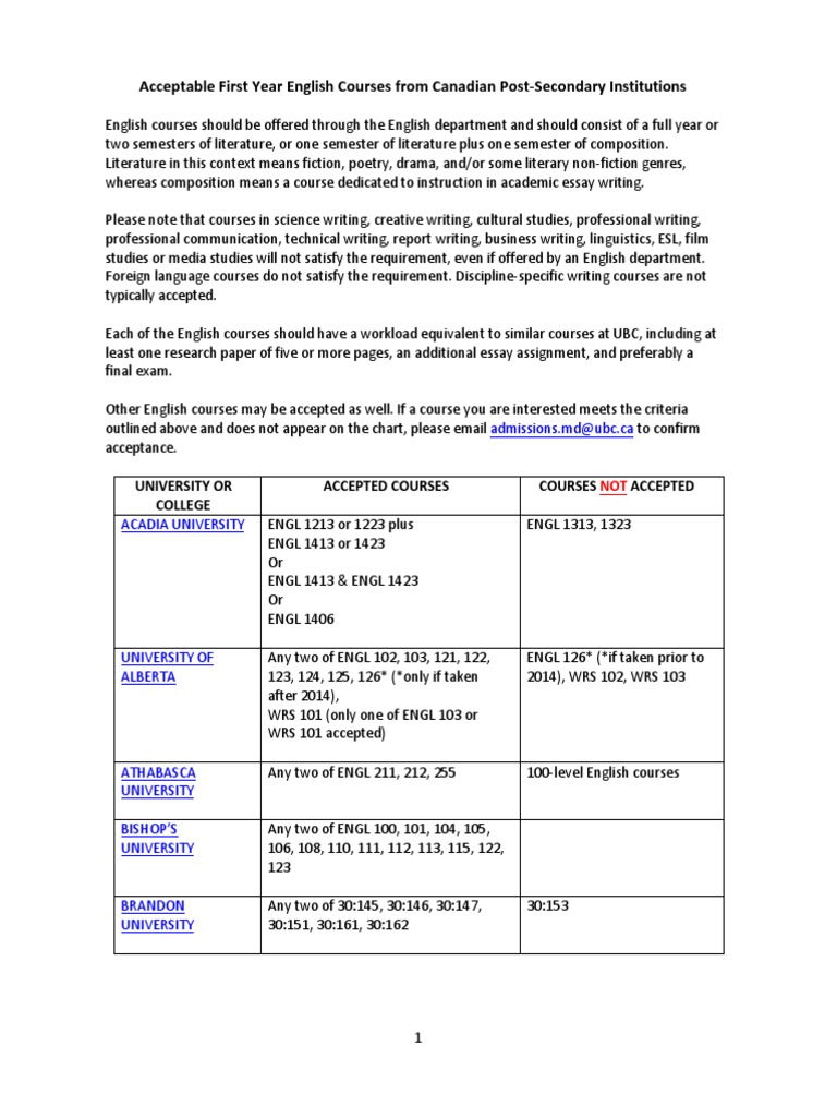 UBC English-Courses-Chart-2021-2022 | PDF | Science & Mathematics