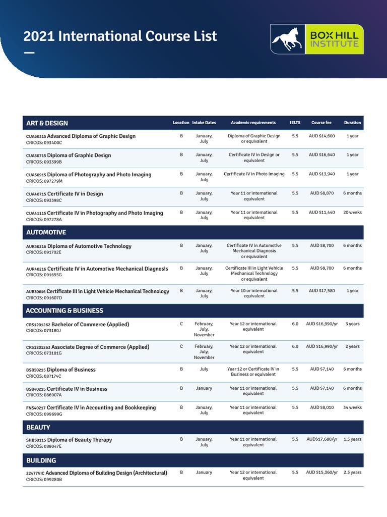 m3401 Bhi International 2021 Course Listv12fa | PDF | Diploma ...