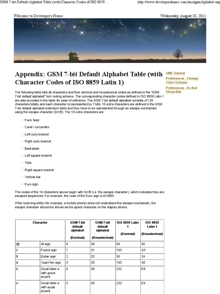 GSM 7-Bit Default Alphabet Table (With Character Codes of ISO 8859 ...