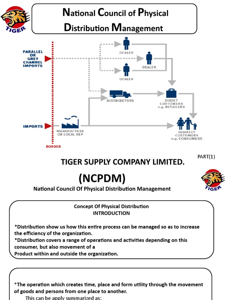 Distribution Management | PDF | Logistics | Warehouse