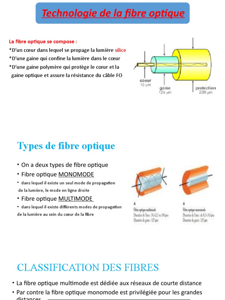 Technologie de La Fibre Optique | PDF