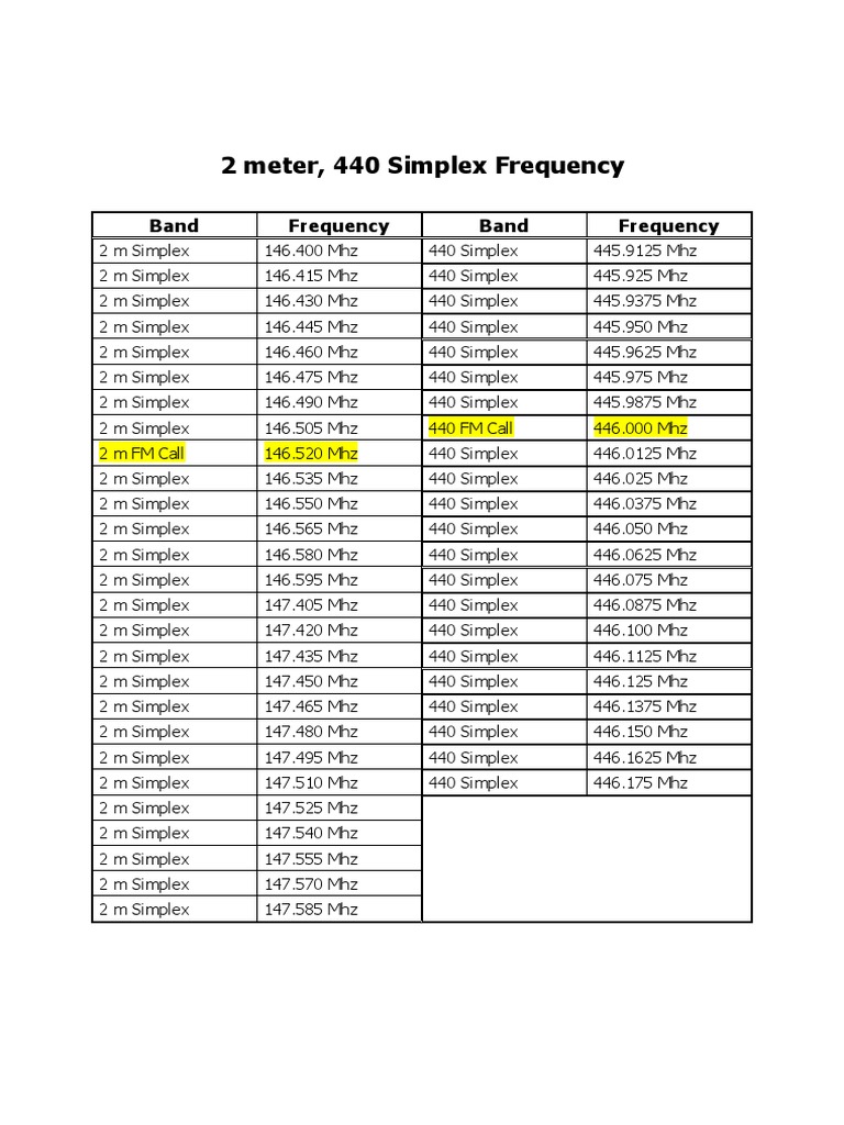 2 Meter 440 Simplex Frequency | PDF
