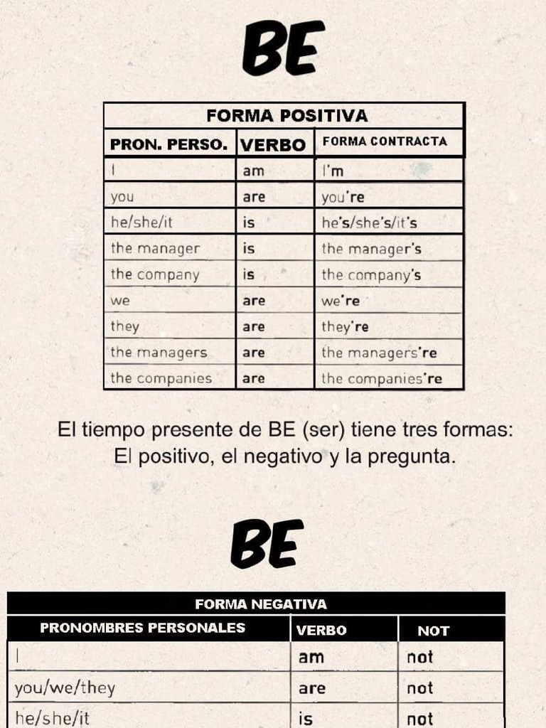 Gramatica Ingles | PDF