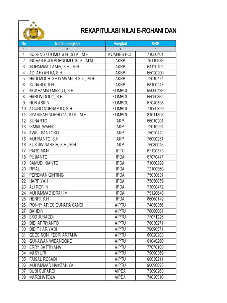 List of Police Officers with Their Rank, Name, ID Number and Spiritual ...