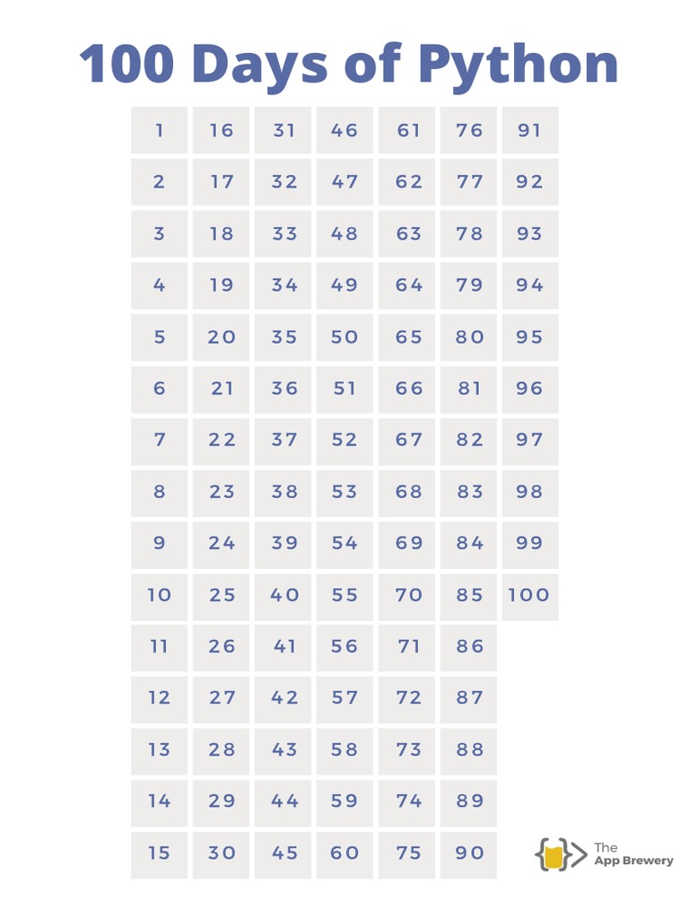 003 100 Days of Python Check Off Posters | PDF