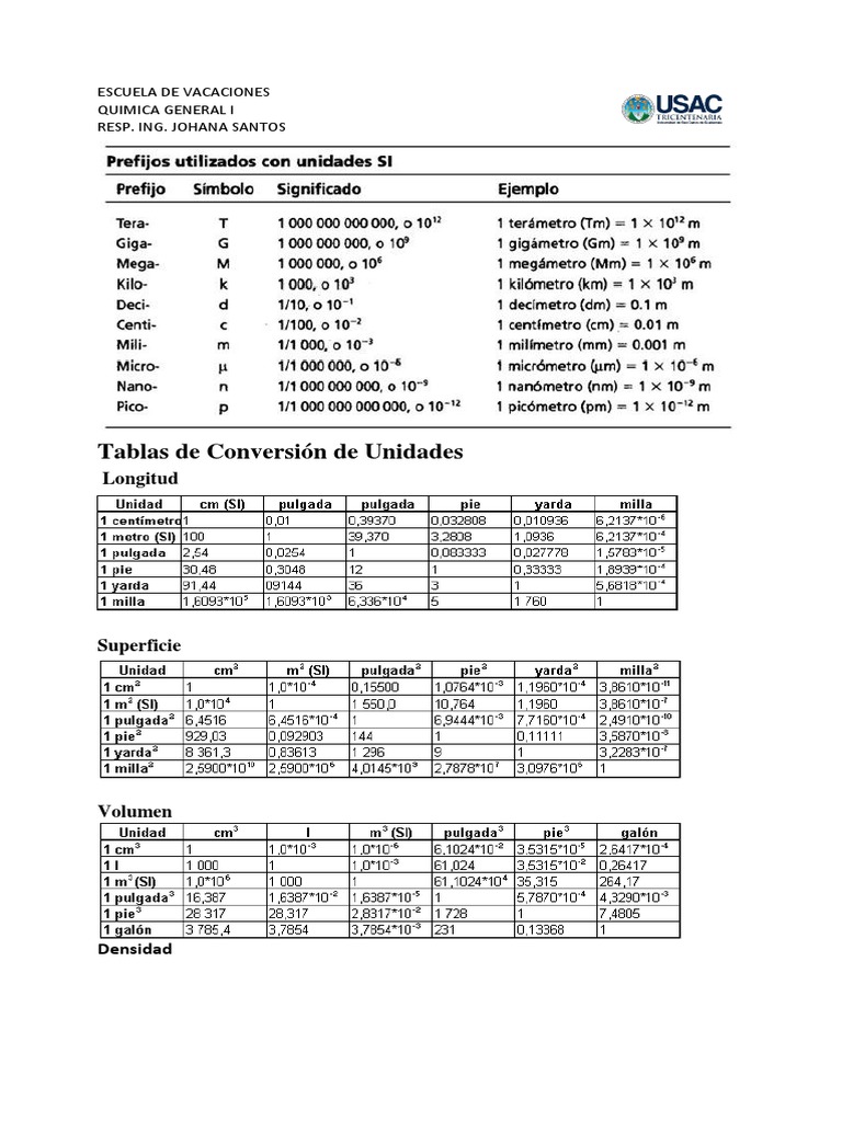 Tablas de Conversión de Unidades17 | PDF | Pie (unidad) | Pulgada