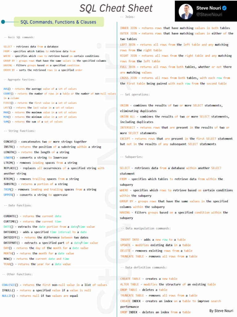 SQL Cheatsheet | PDF