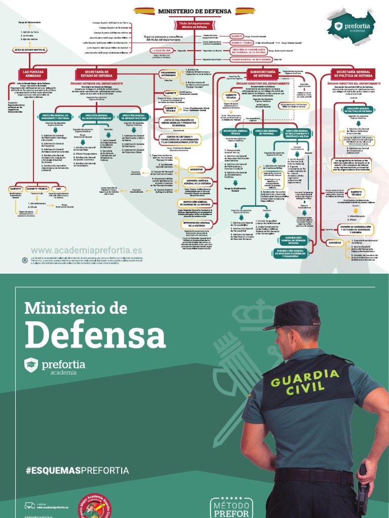 Esquema Ministerio de Defensa 2022 | PDF