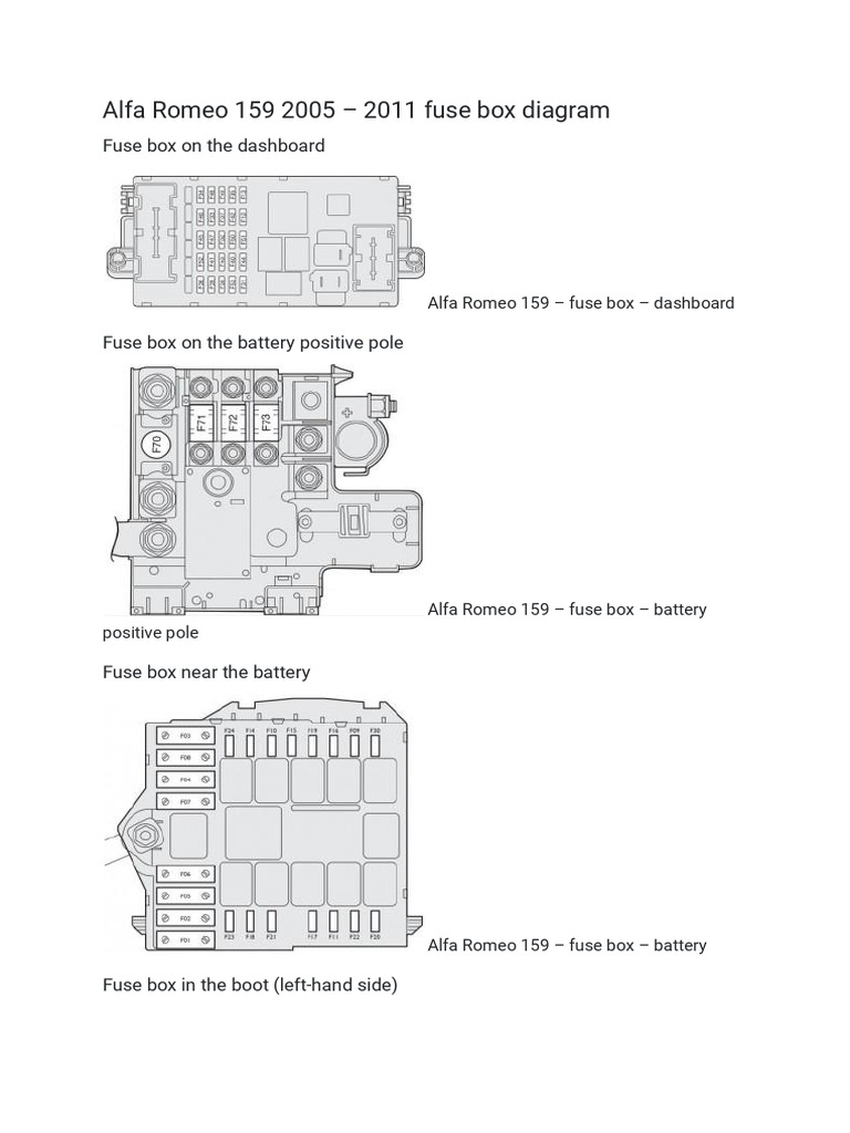 Alfa Romeo 159 2005 - 2011 Fuse Box Diagram | PDF | Fuel Injection ...