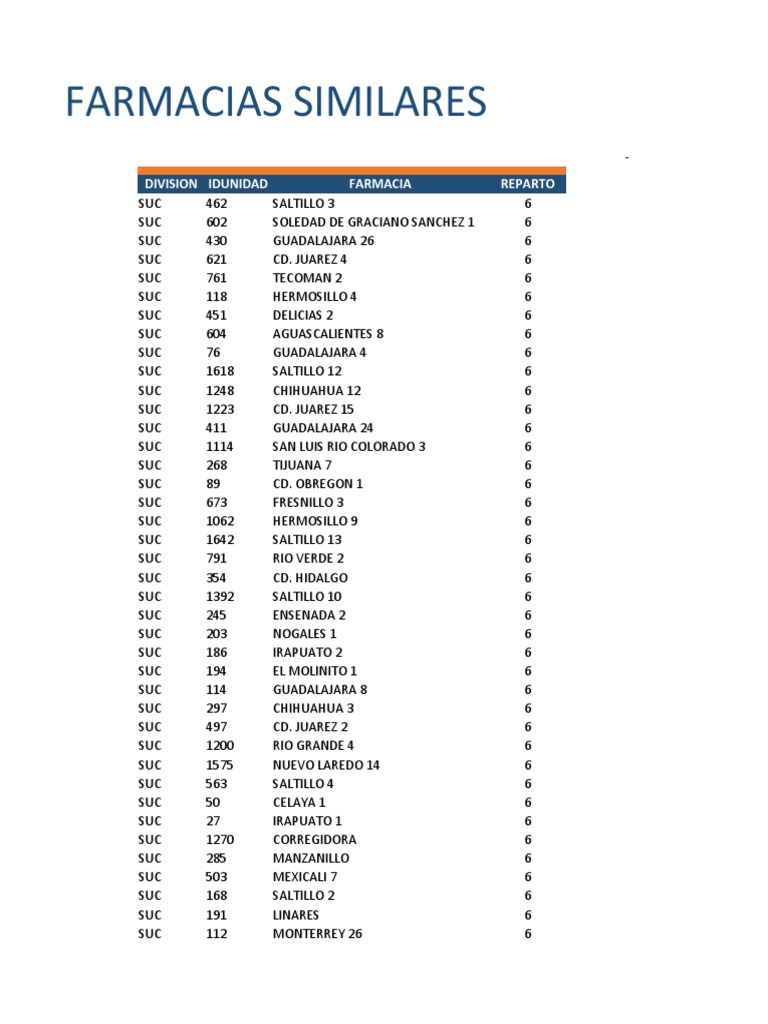 Degustacion Simiwell Gomitas | PDF