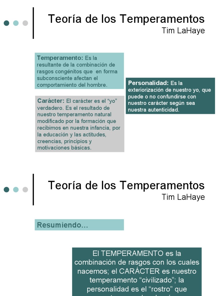 Análisis de los cuatro temperamentos básicos según la teoría de Tim ...