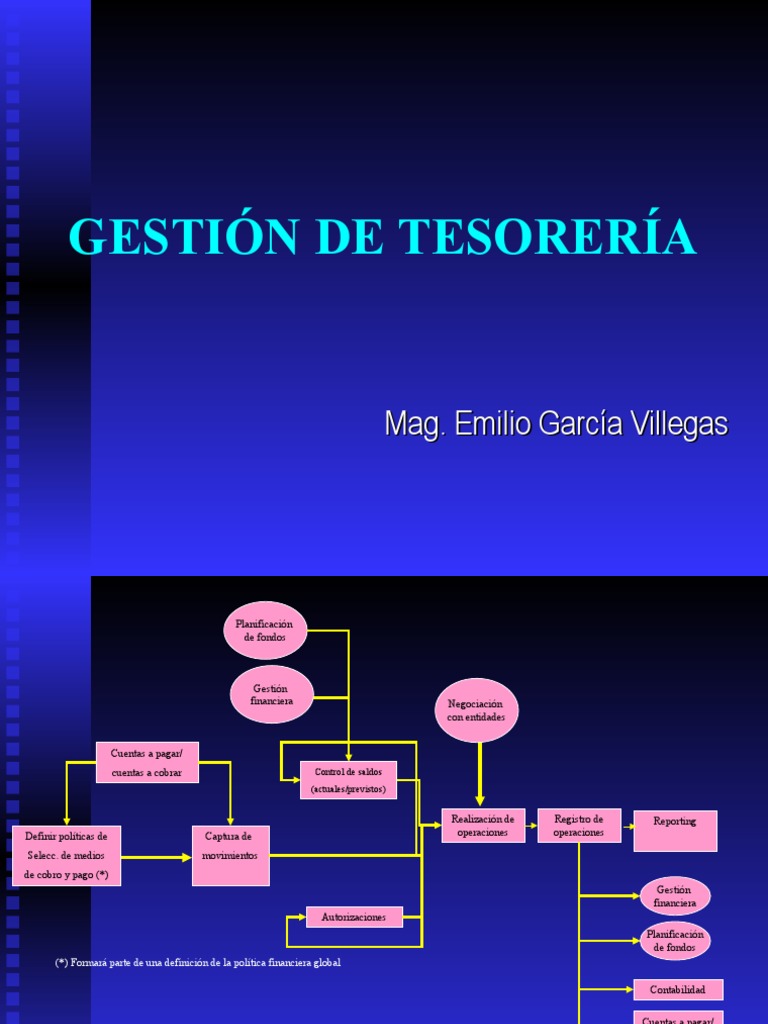Gestión de Tesorería | PDF | Bancos | Dinero