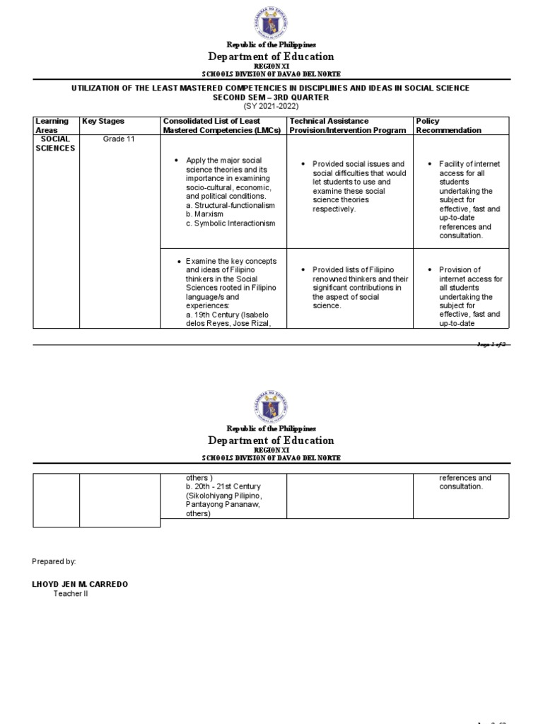 Least Learned Competencies DISS | PDF | Philippines | Science