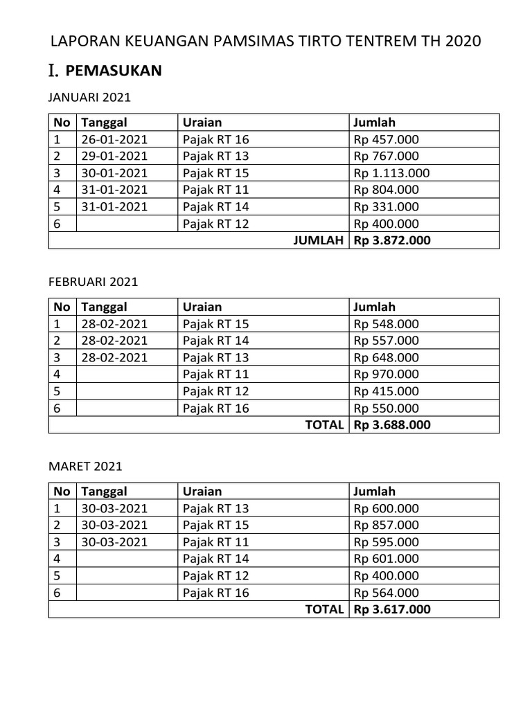 Laporan Keuangan Pamsimas Tirto Tentrem Semester 1 2021 | PDF