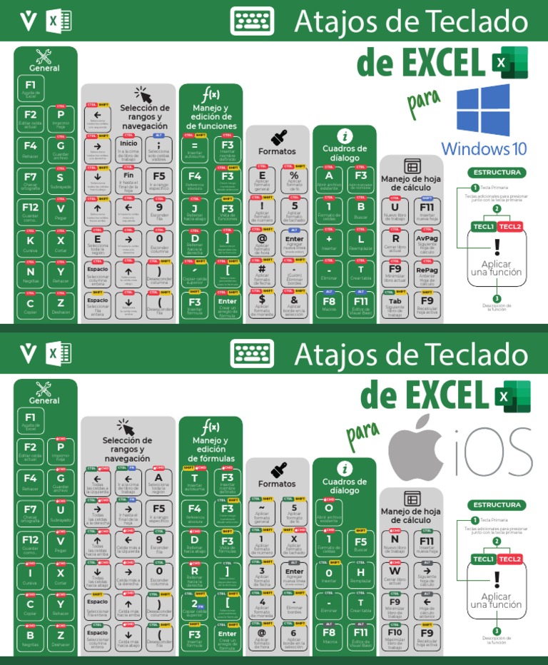 Tabla de Atajos Excel. | PDF | Microsoft Excel | Desarrollo de software