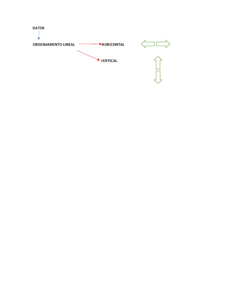 Ejercicios de Ordenamiento Lineal Resueltos | PDF