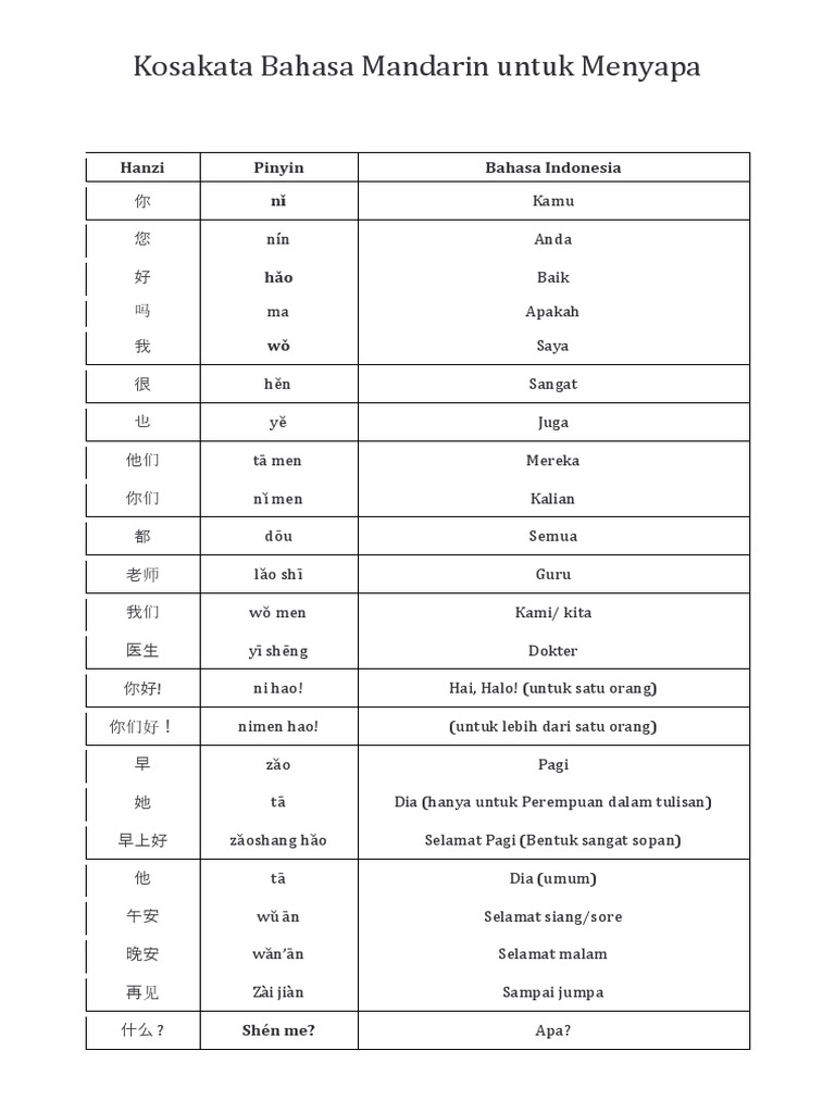 Bahasa Mandarin | PDF