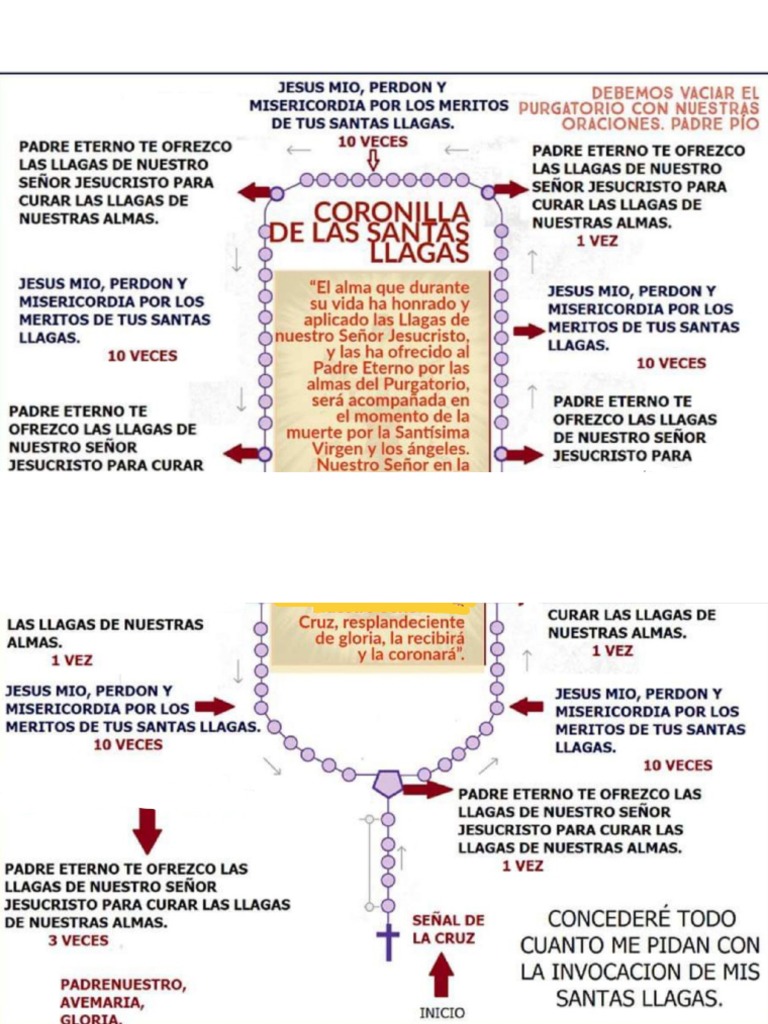 Rosario de Las Santas Llagas | PDF